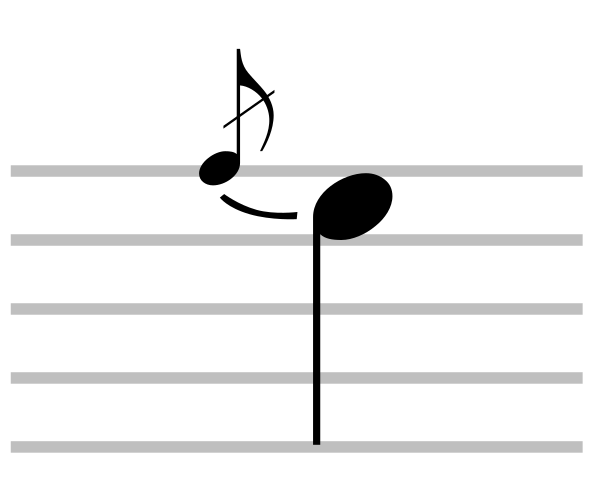 Music Symbols and Meanings | Pianote